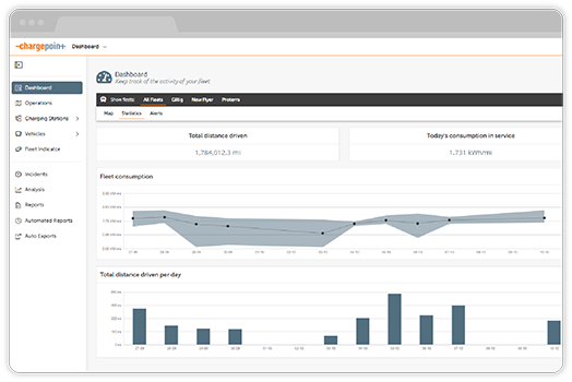 EV Fleet Management Software | ChargePoint